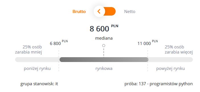 Zarobki programisty - Aplikuj.pl